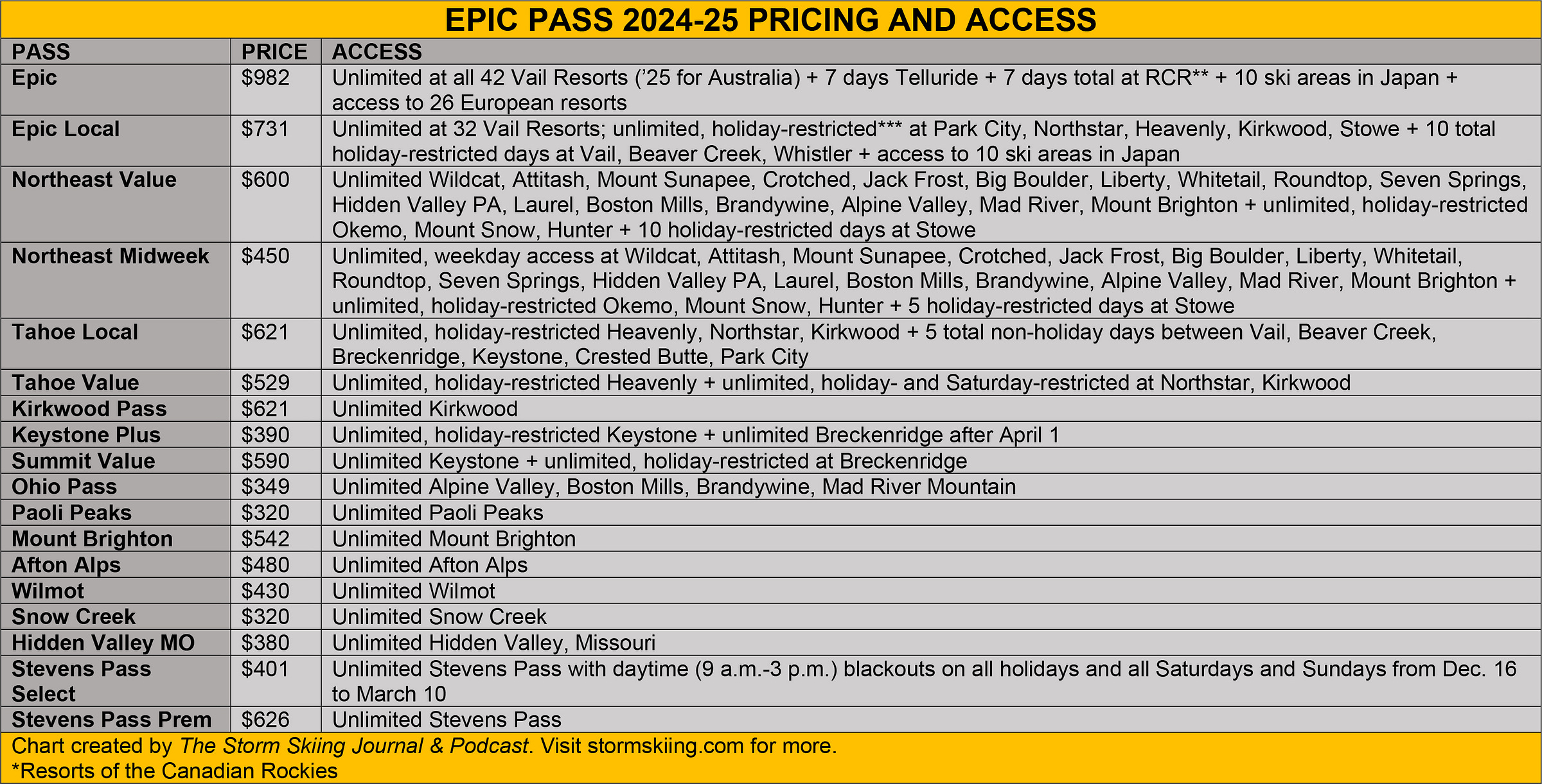 With Unit Sales Falling, Vail’s Epic Pass Is a Trailblazer in Need of a ...