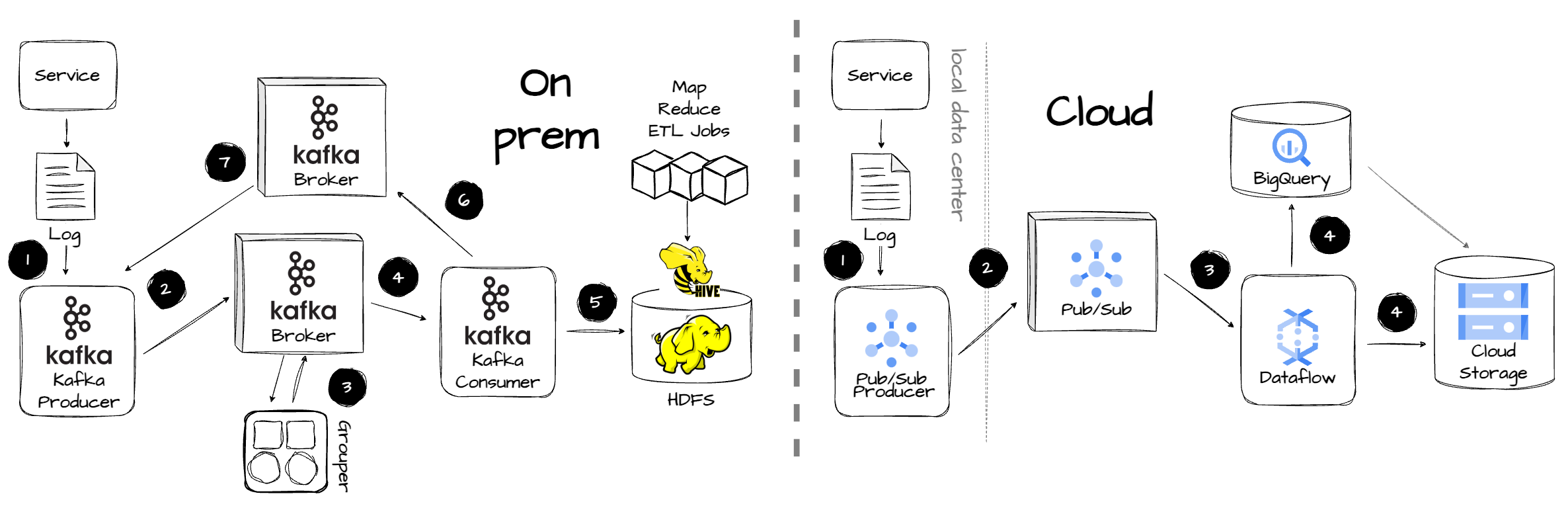 Let's build a data platform like Spotify! - by Vu Trinh