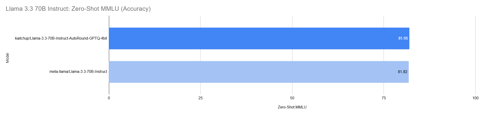Quantize And Run Llama 33 70b Instruct On Your Gpu