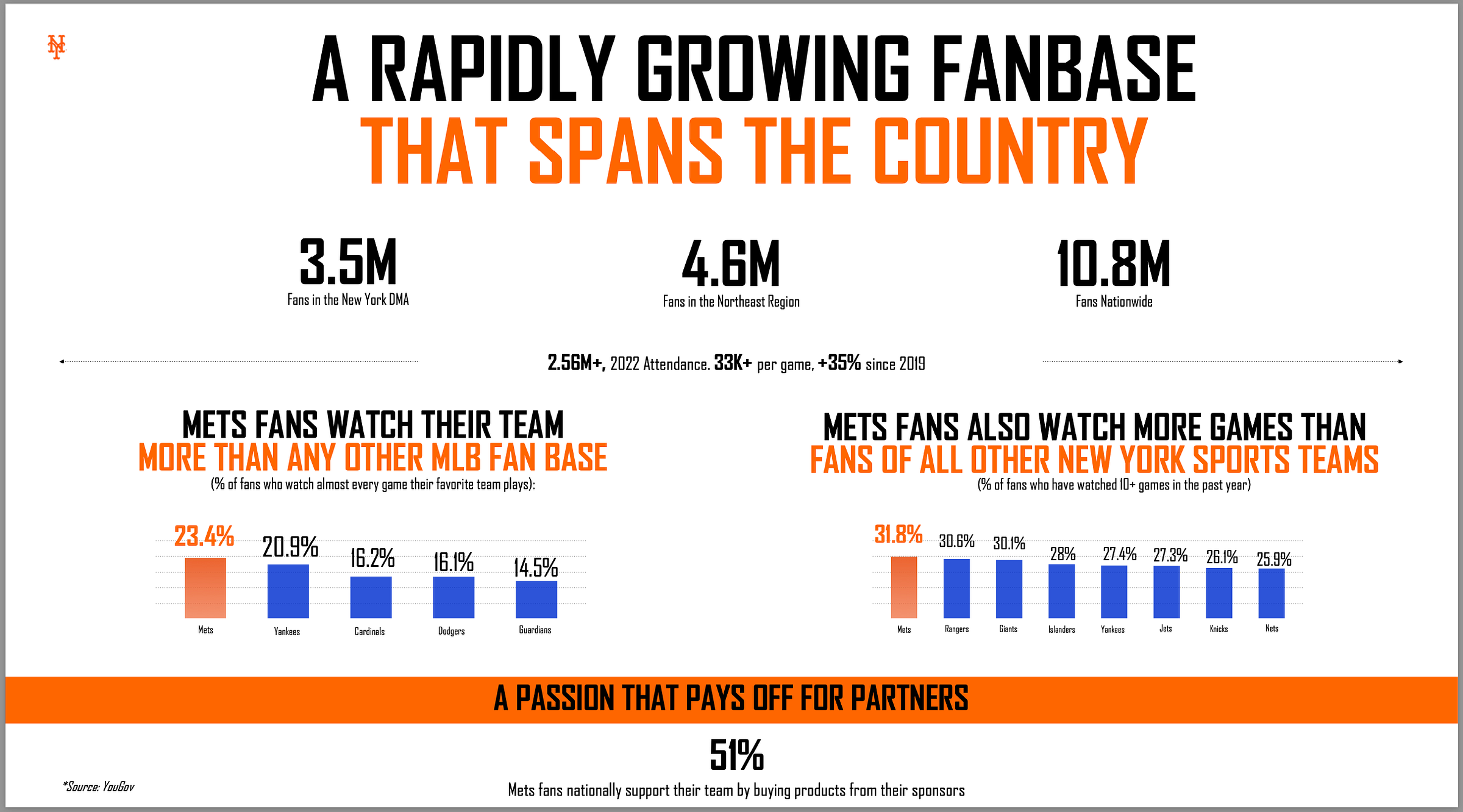 Your Ad Here: How an MLB Team Markets Itself to Brands