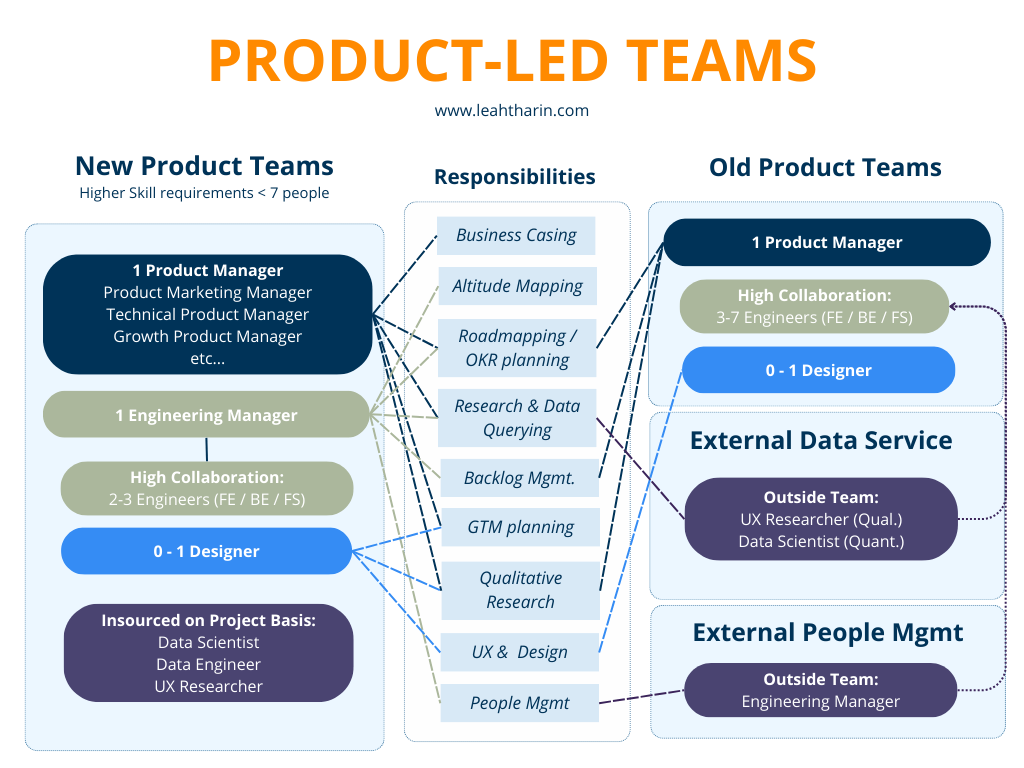 Leah's Product & Growth team Guide - by Leah Tharin