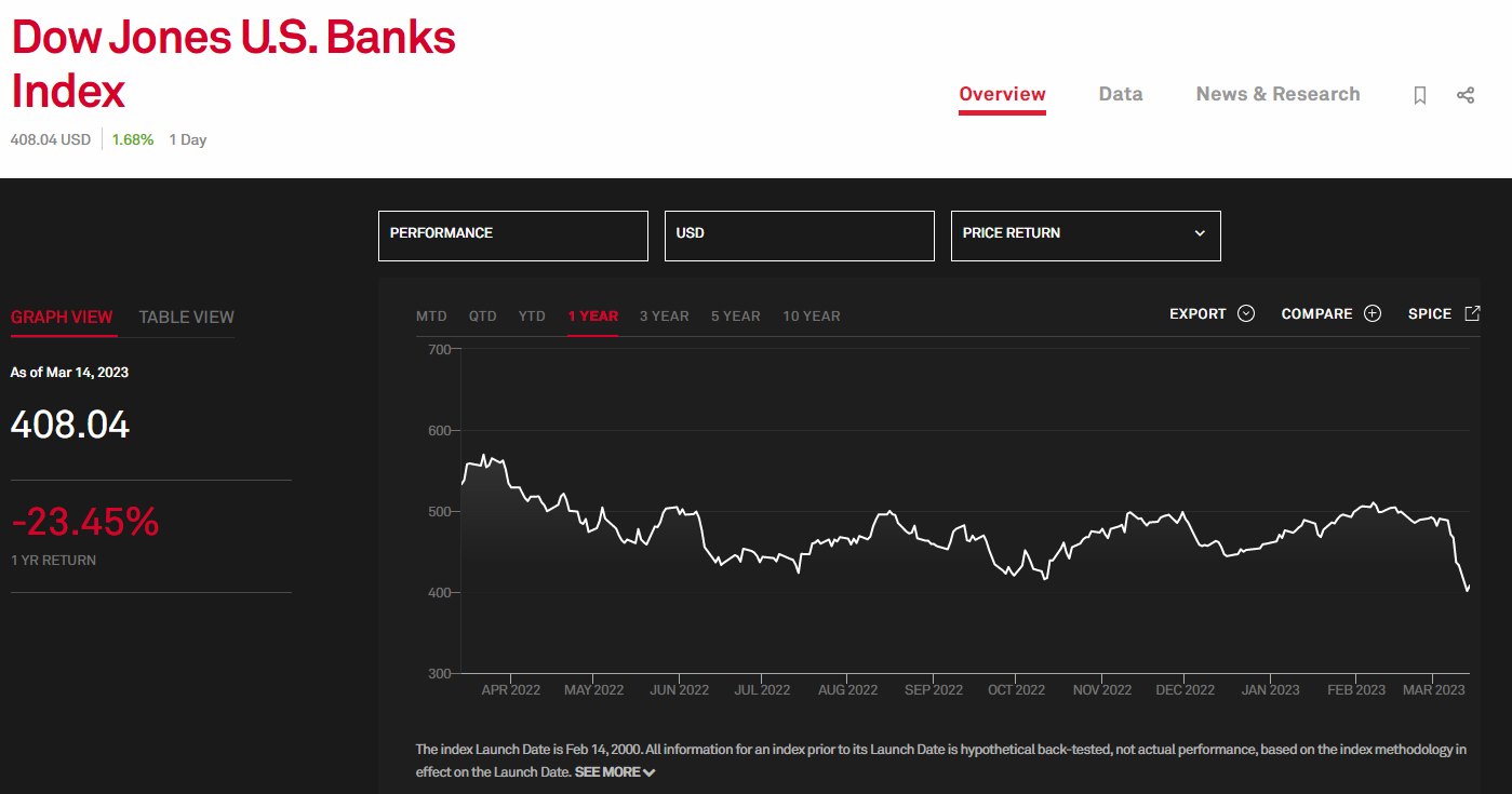 Long Take: Learning from SVB, Signature, and Silvergate, and ...