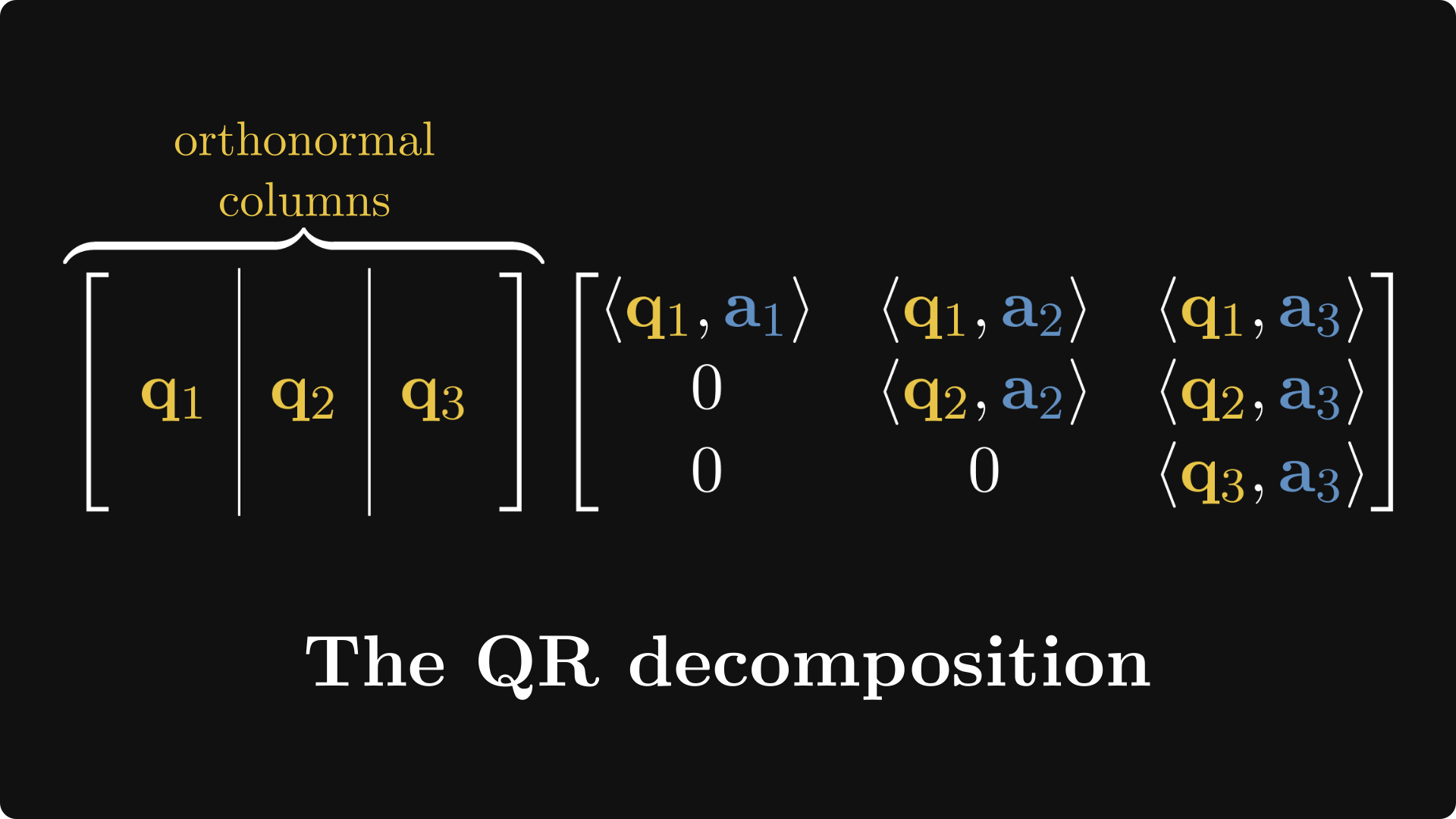 Epsilons No 5 The Qr Decomposition By Tivadar Danka