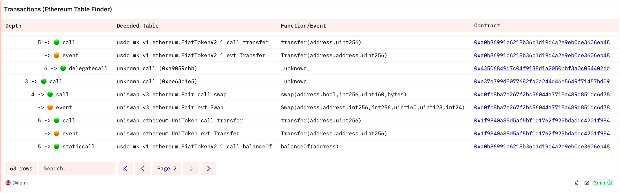 How to Read Block Explorers and Understand Transactions, Traces, and ...