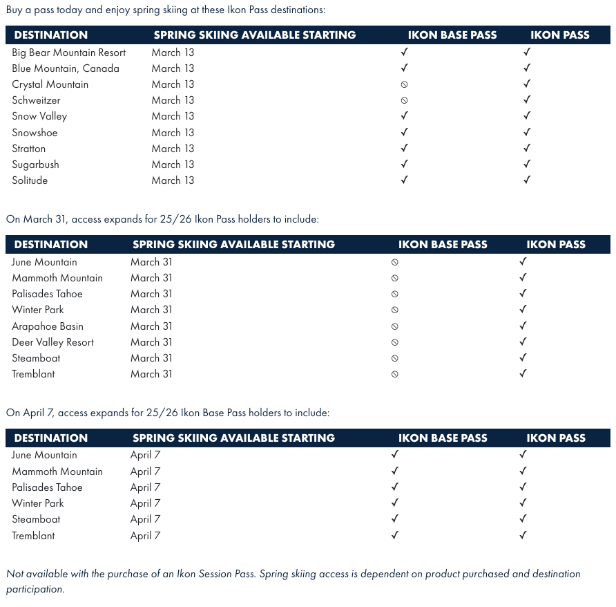 Ikon Pass 2025-26: Ischgl joins; Jiminy Peak, Cranmore, Wild, Buck Hill ...
