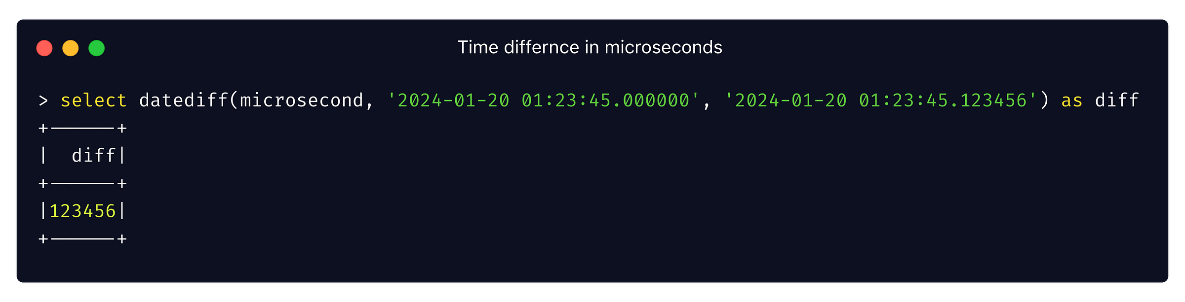 Timestamp difference functions in Spark - by Soumya Ghosh