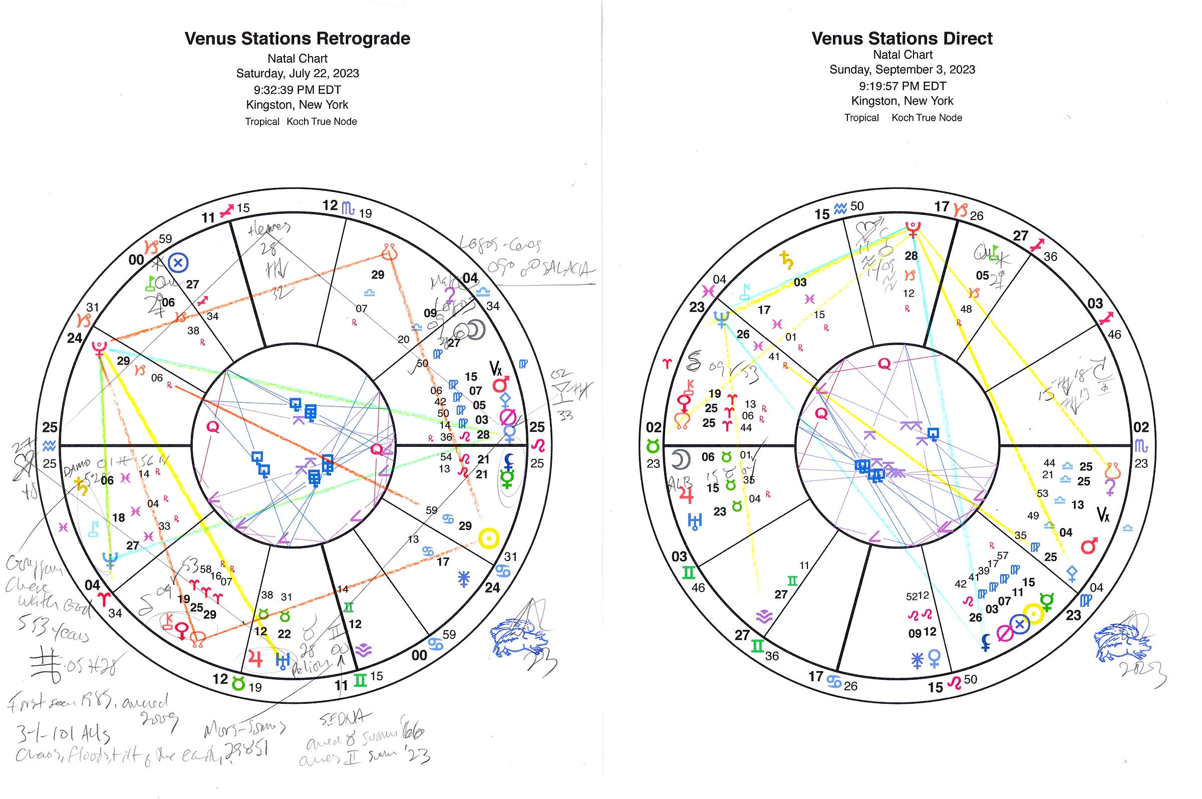 Introduction to the Venus Retrograde Horoscope – Astrology from Planet ...