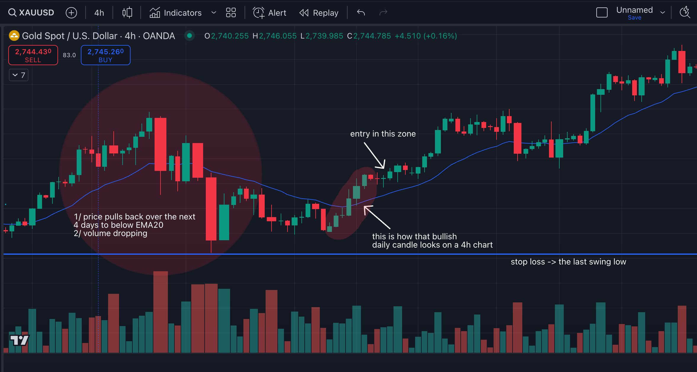How I Swing Trade Gold with My TradingView Indicator: Overall Game Plan ...