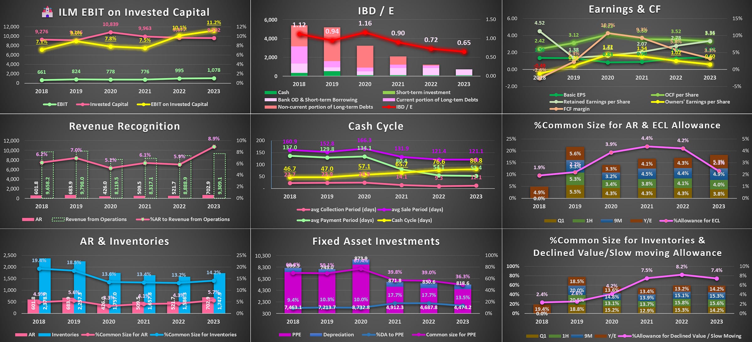 ILM - Neung’s Substack