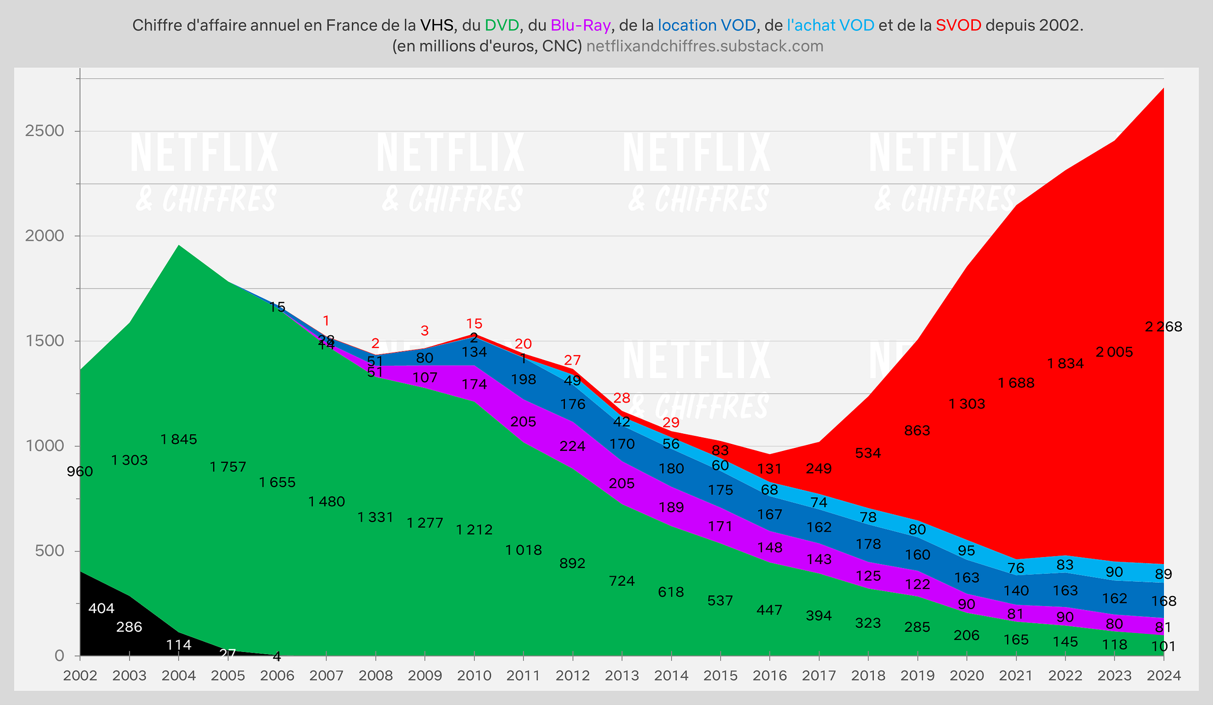Le bilan 2024 du CNC résumé en 5 graphiques