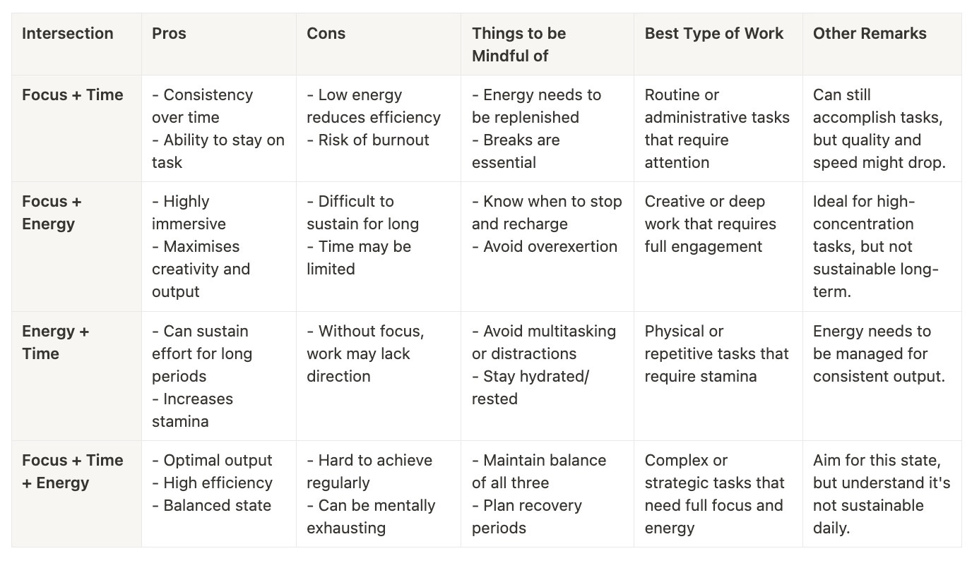 Why Focus Alone Won’t Make You Productive And What You Really Need
