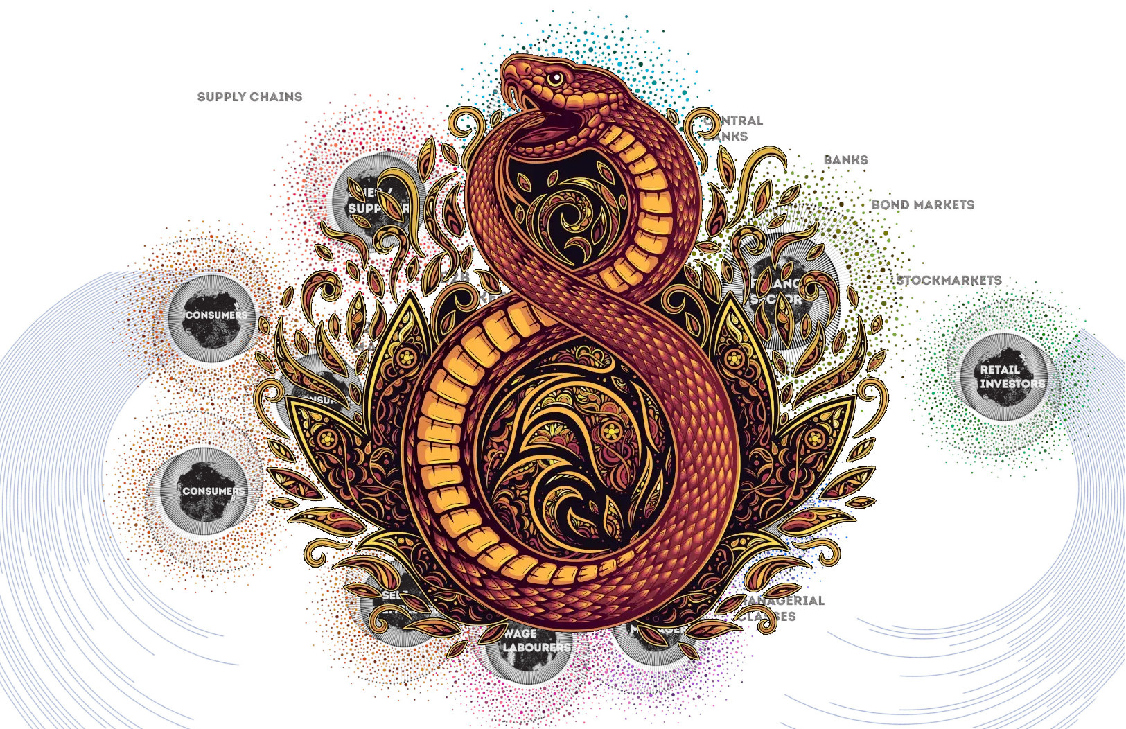 Intro to Economic Life 9: Ouroboros Capitalism