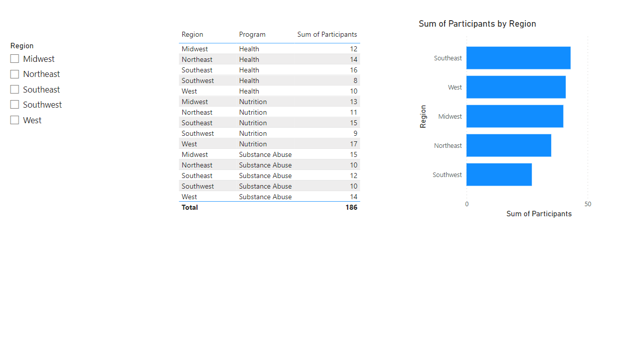 How To Use Power BI - Power BI DAX: SELECTEDVALUE