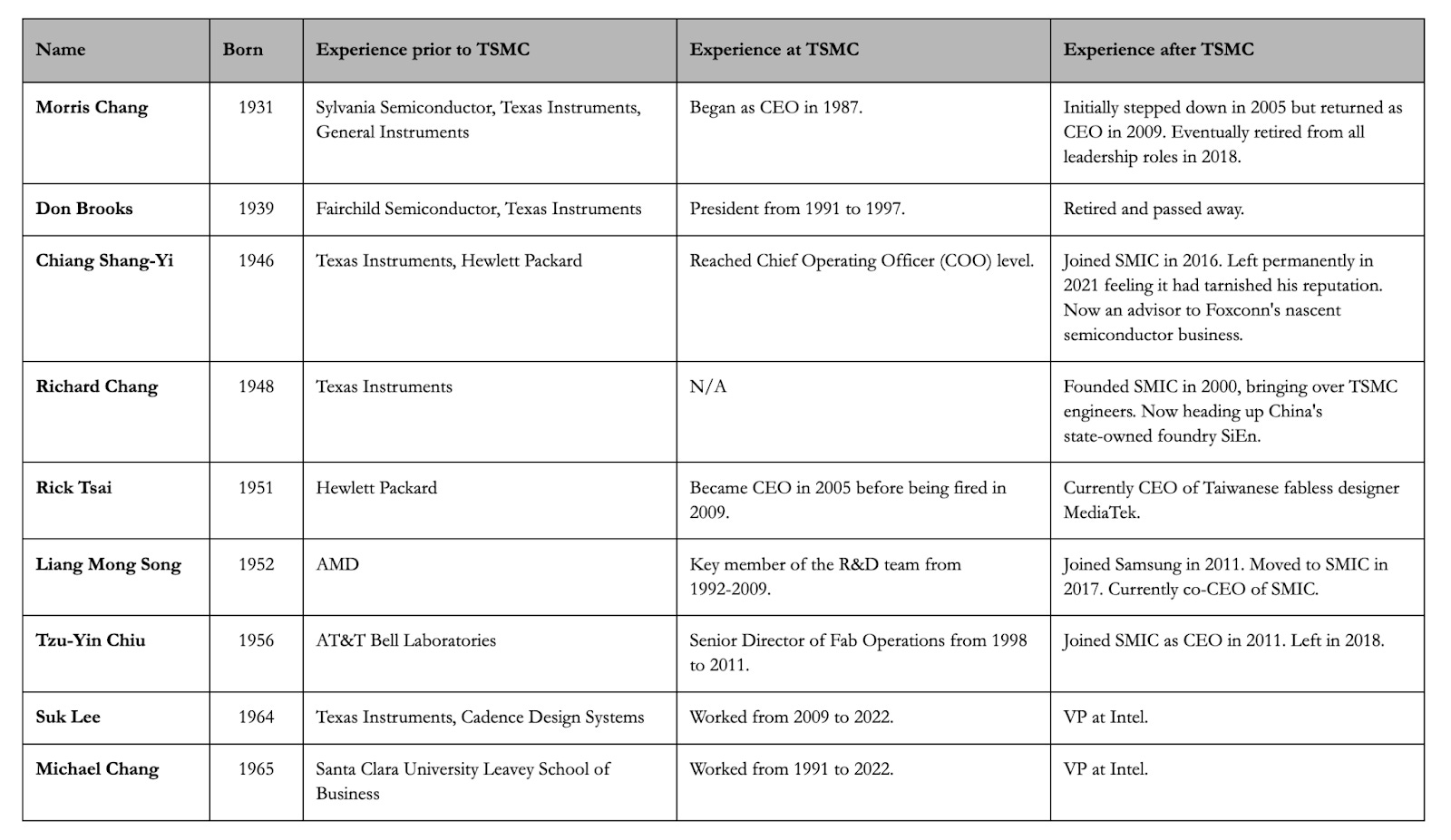 TSMC’s Central Role in the Global Chip Industry