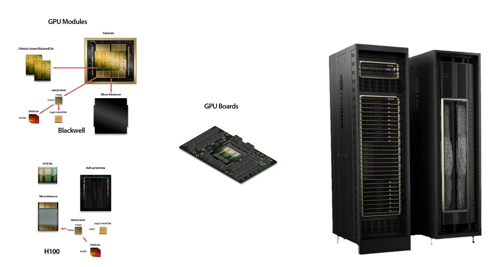 The Immense Changes in the Semiconductor Industry.