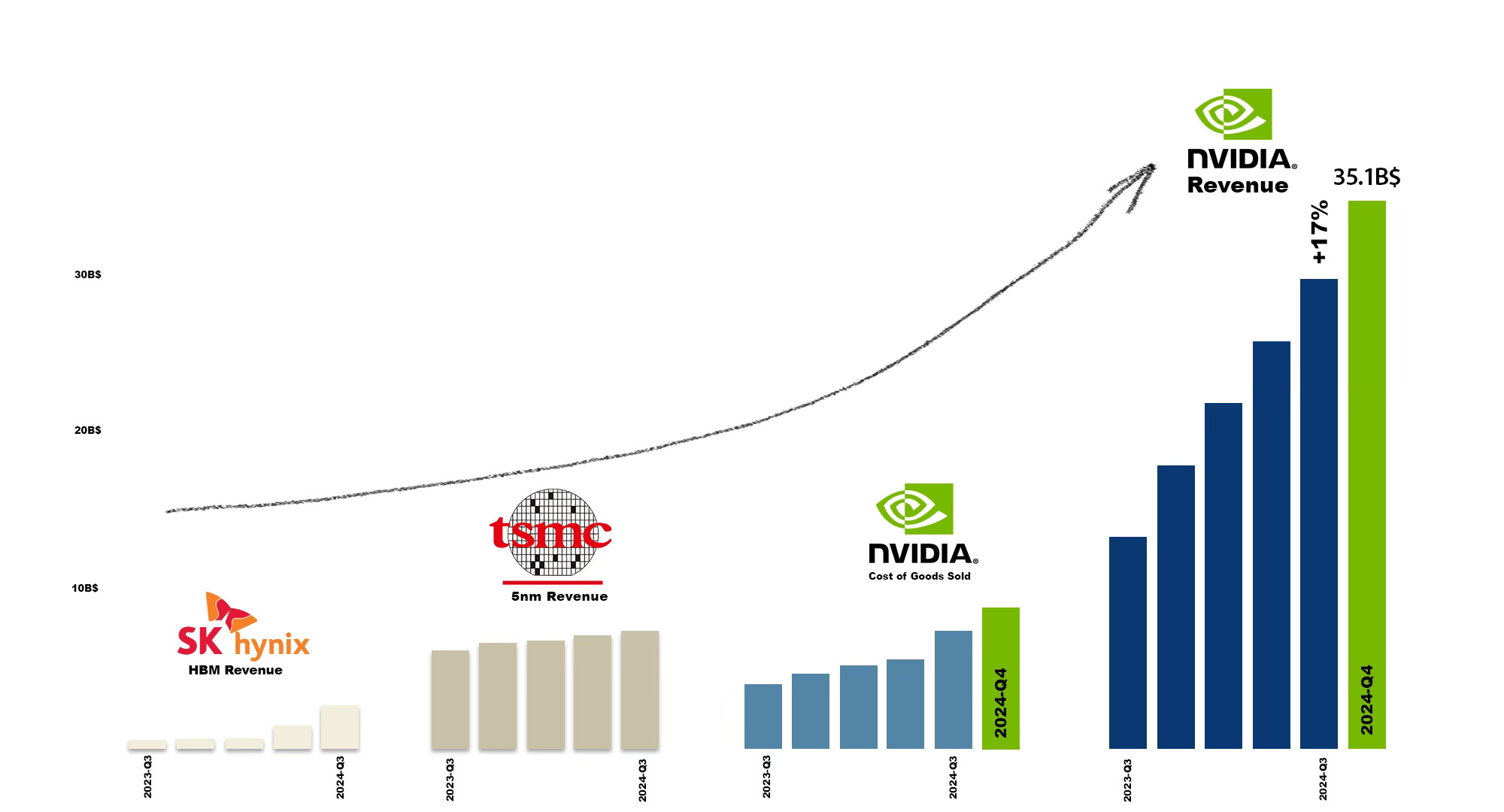 The Immense Changes in the Semiconductor Industry.