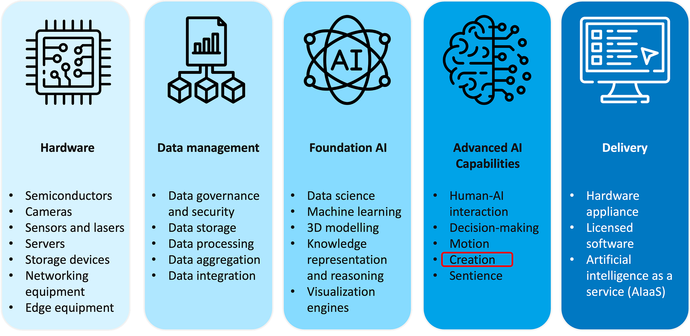 AI's Business Impact - by Bernardt Vogel - Curious Compass