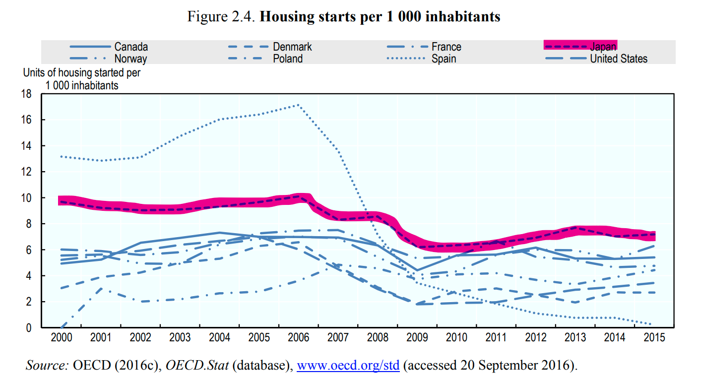 Why Japan Succeeds Despite Stagnation - by Tomas Pueyo