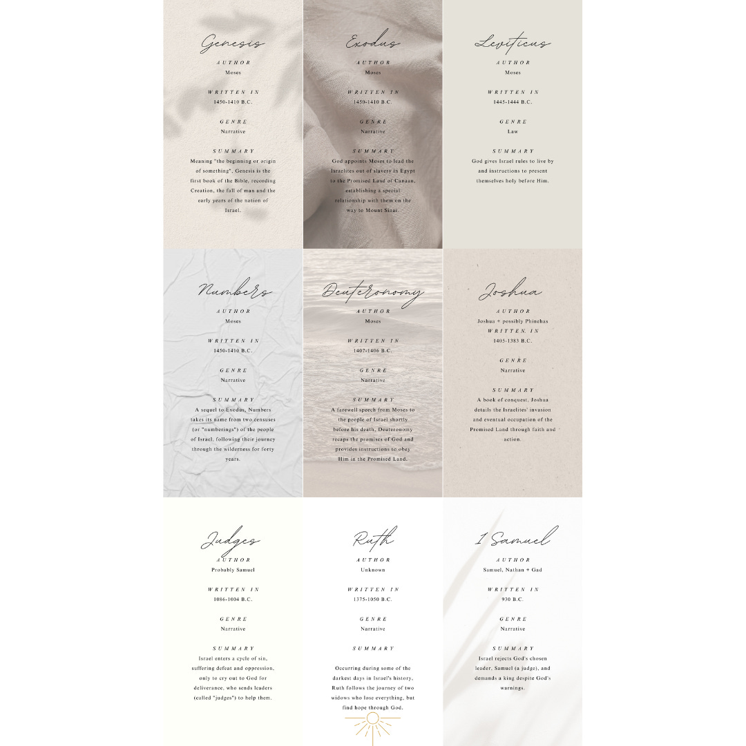 Books of the bible - by lyla - ordinary yet profound