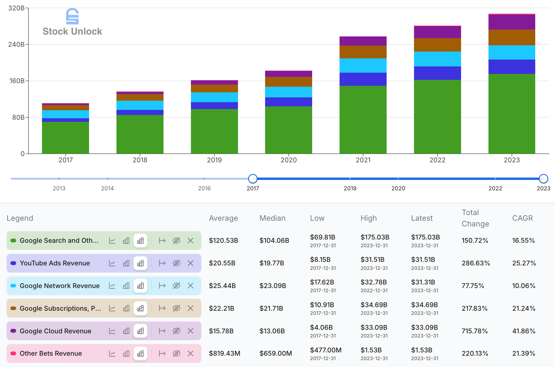 Alphabet Inc. (Google): A Comprehensive Analysis of Its Business and ...