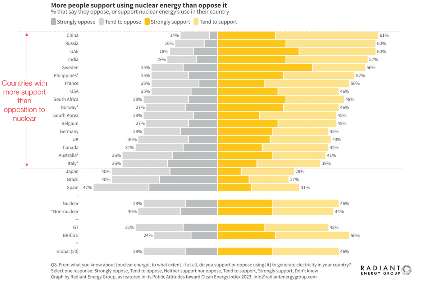 Why Nuclear Is the Best Energy - by Tomas Pueyo