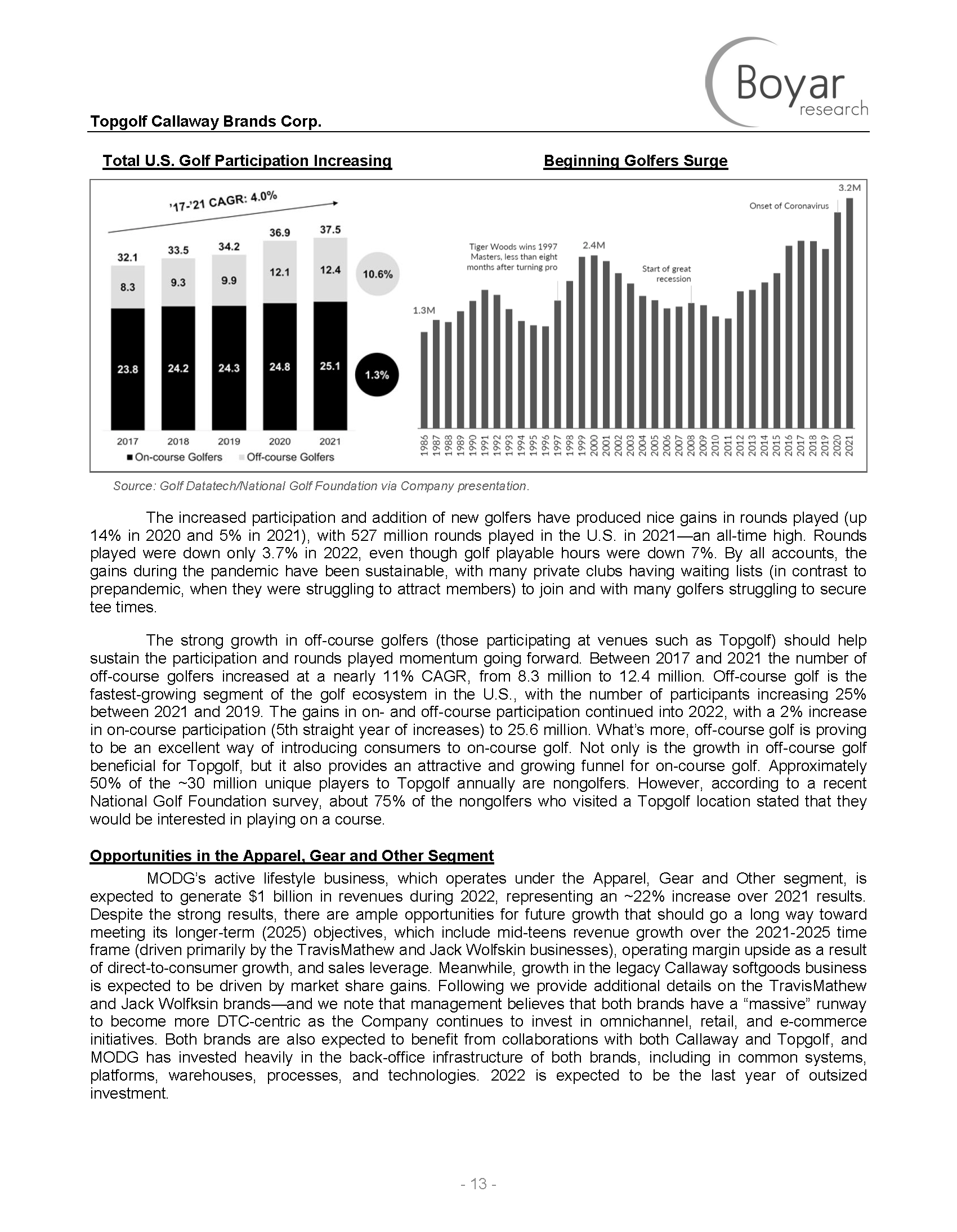 Boyar Research: TopGolf Callaway Brands (MODG)