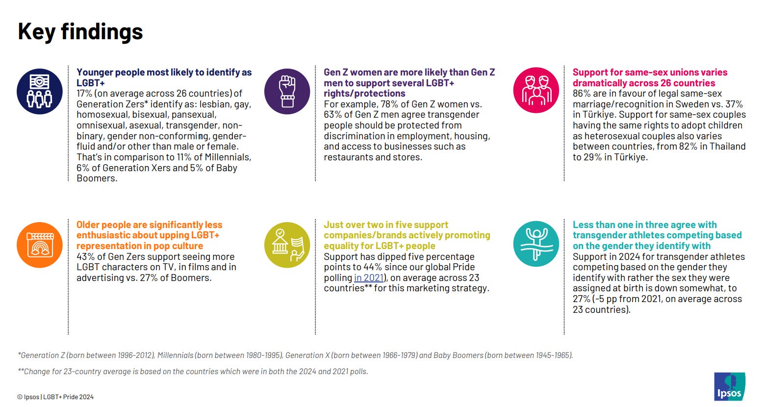 8 Tactics for gender-inclusivity in your forms - by Justine