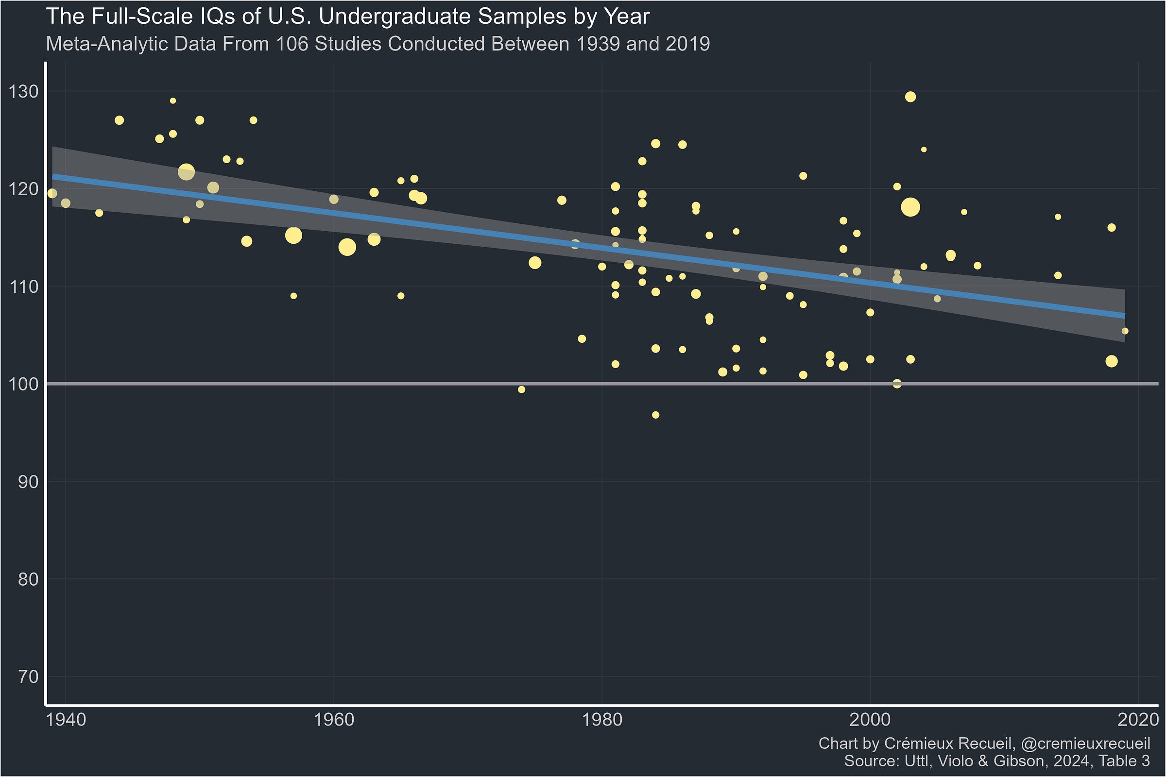 The End of Credentialism? - Cremieux Recueil