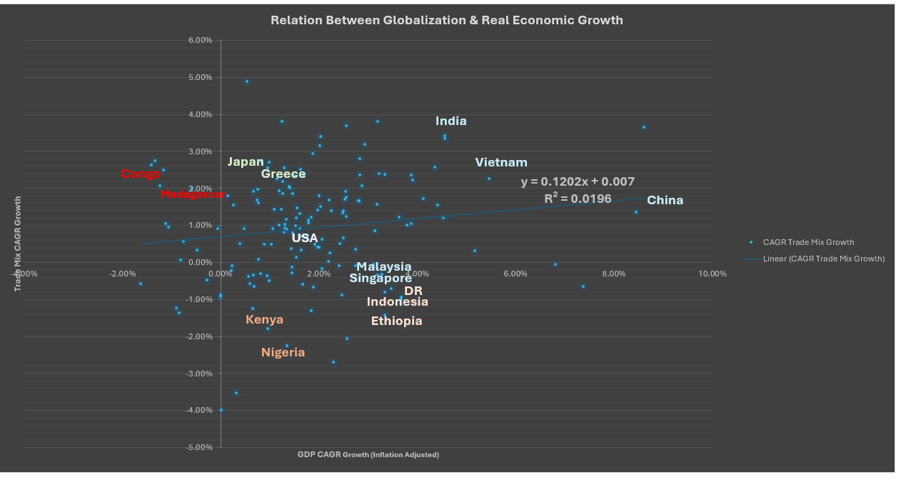 Insights & Book Review #4: The Globalization Myth, Why Regions Matter ...