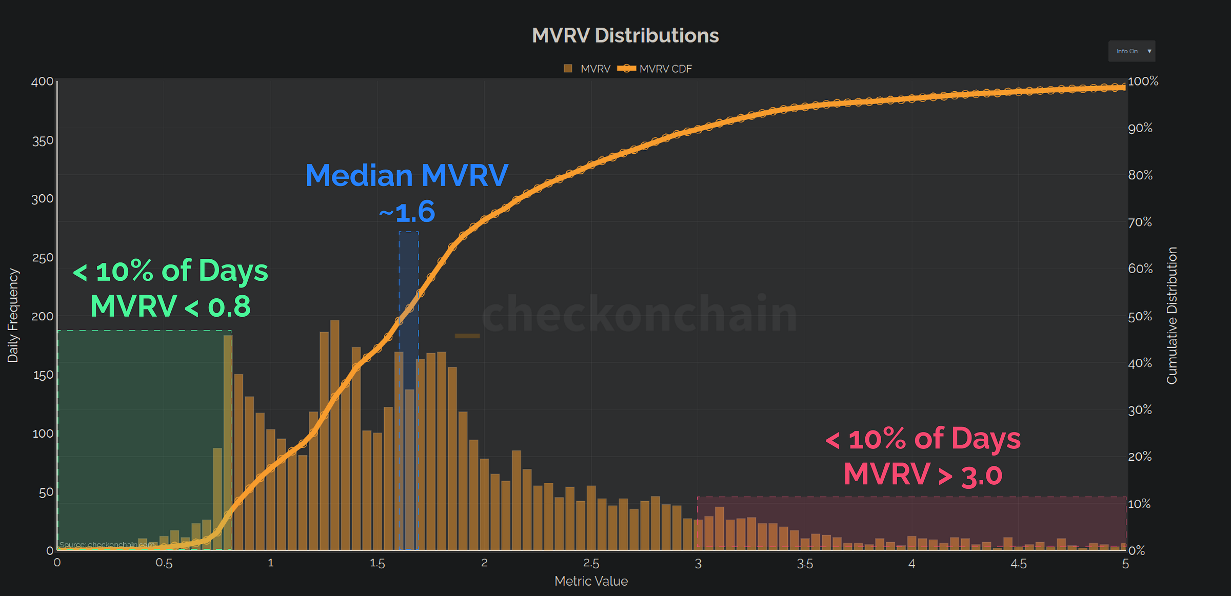 Masterclass: The MVRV Ratio - by James Check (Checkmatey)