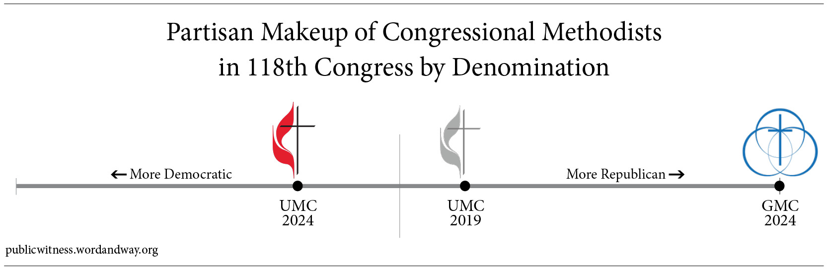 What Congress Reveals About the Methodist Schism - Word&Way