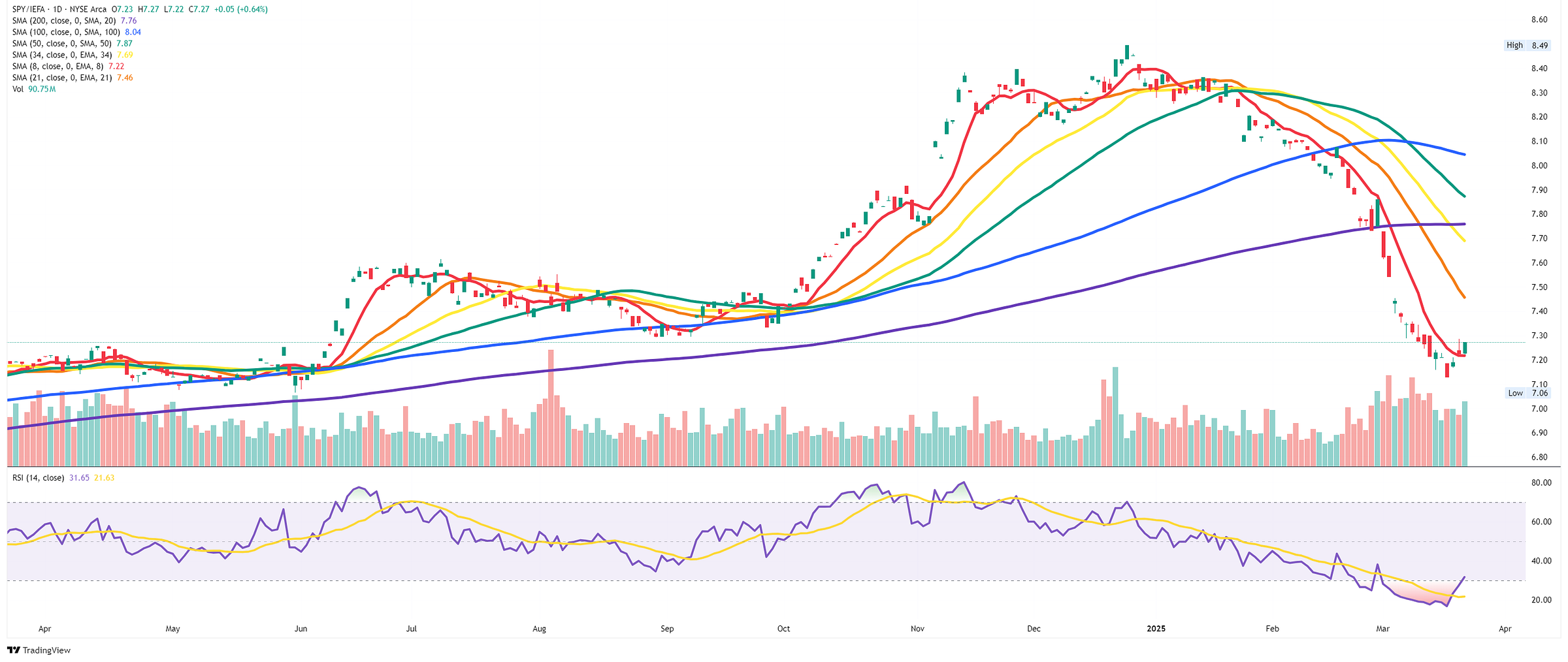 Hey Jordan, sell me this chart! - by The Blind Squirrel