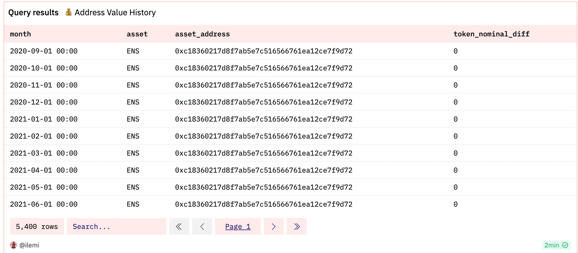 Advanced Wizard Guide to Dune SQL and Ethereum Data Analytics