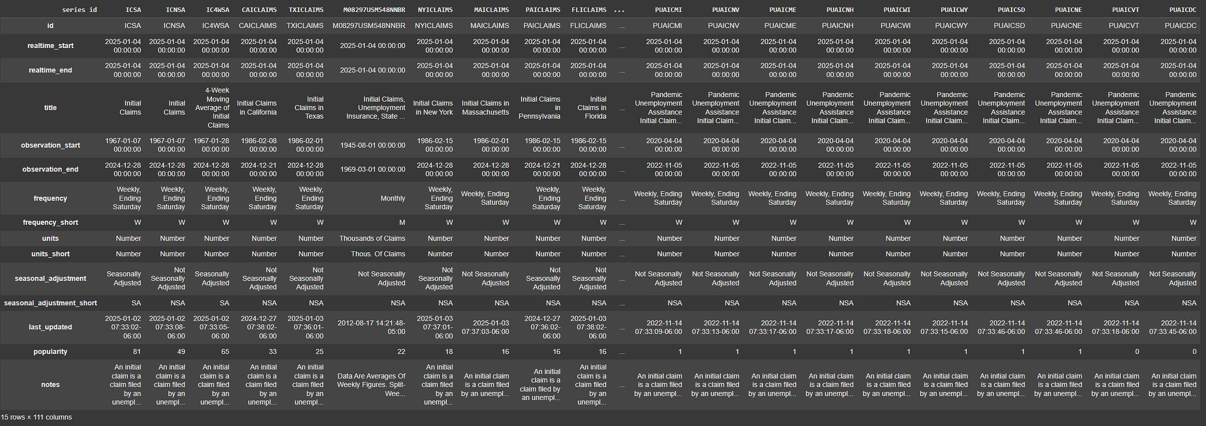 Decoding the Labor Market: Tracking Jobless Claims with FRED and Python
