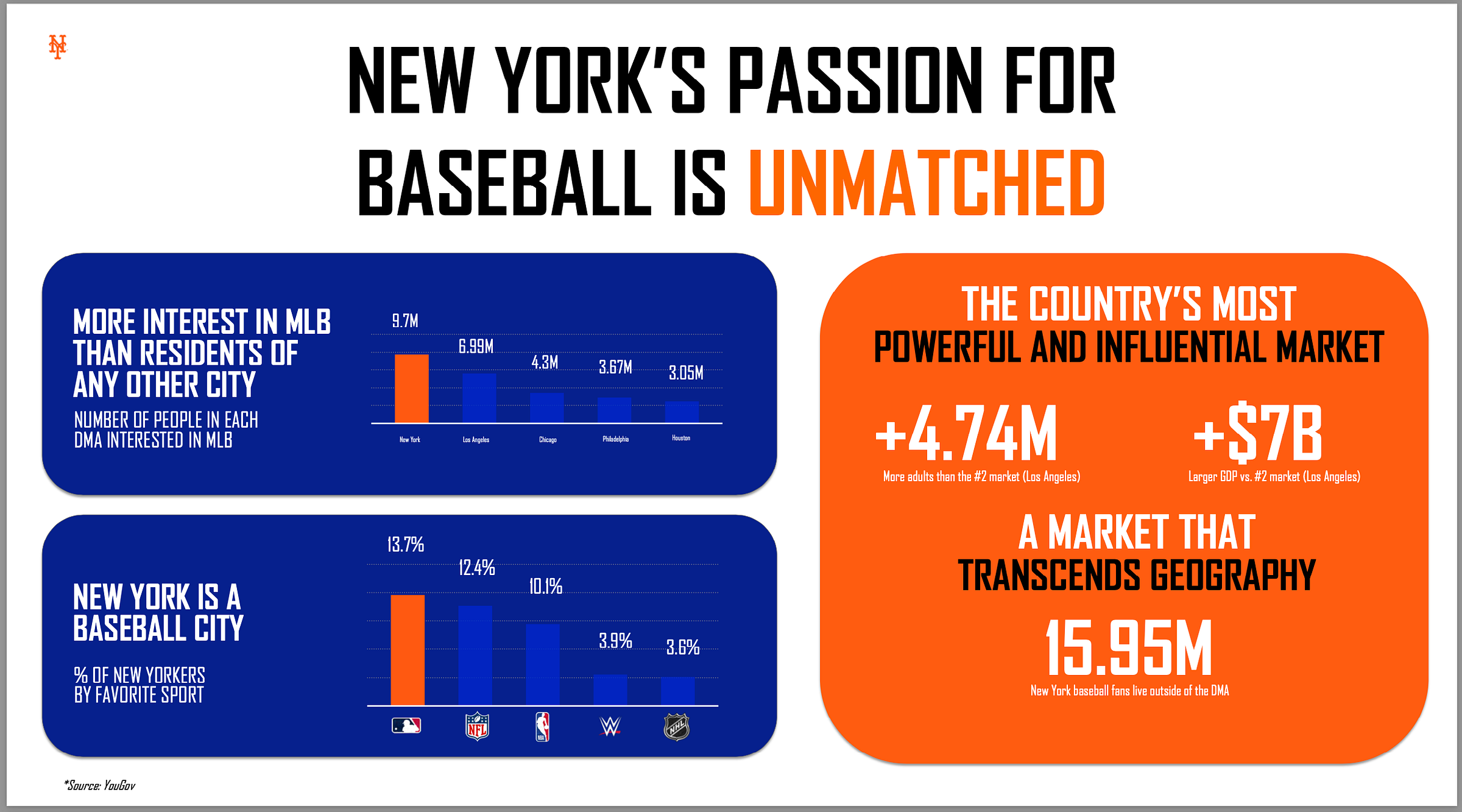 Your Ad Here: How an MLB Team Markets Itself to Brands