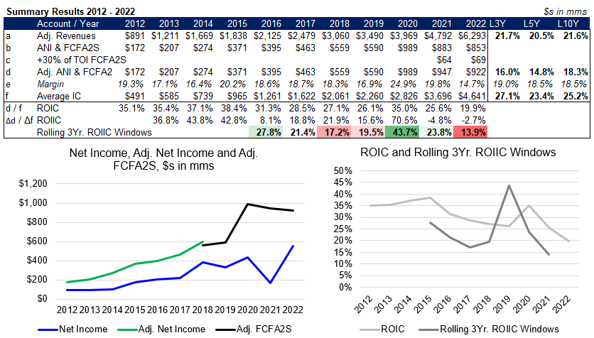 A Better Combined Ratio - by Andy - bizalmanac