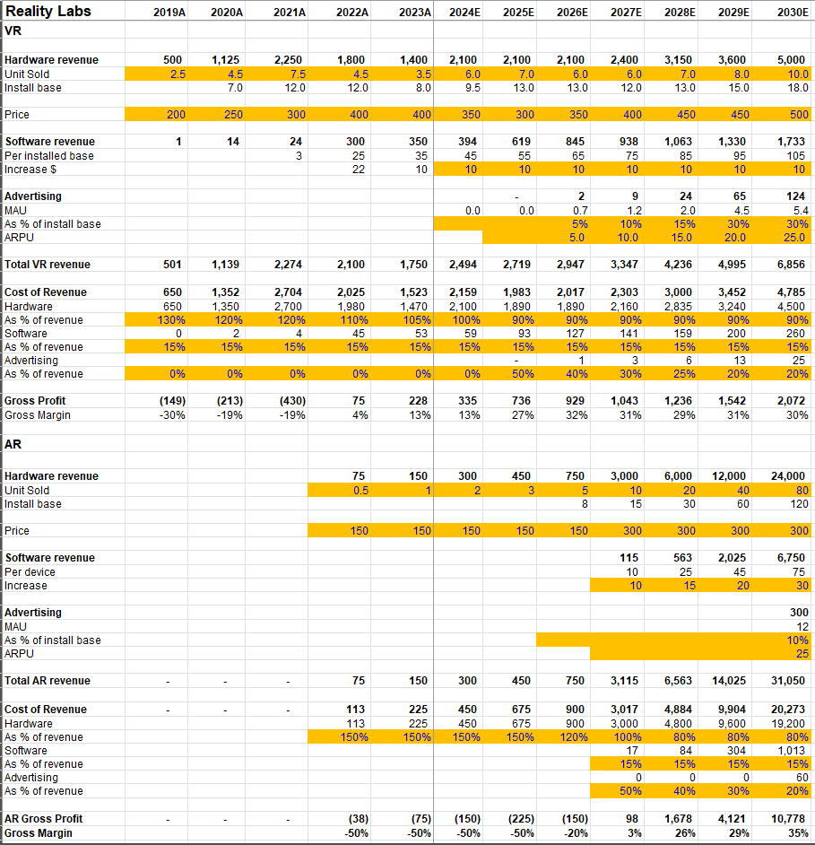 Meta Platforms: Model Update
