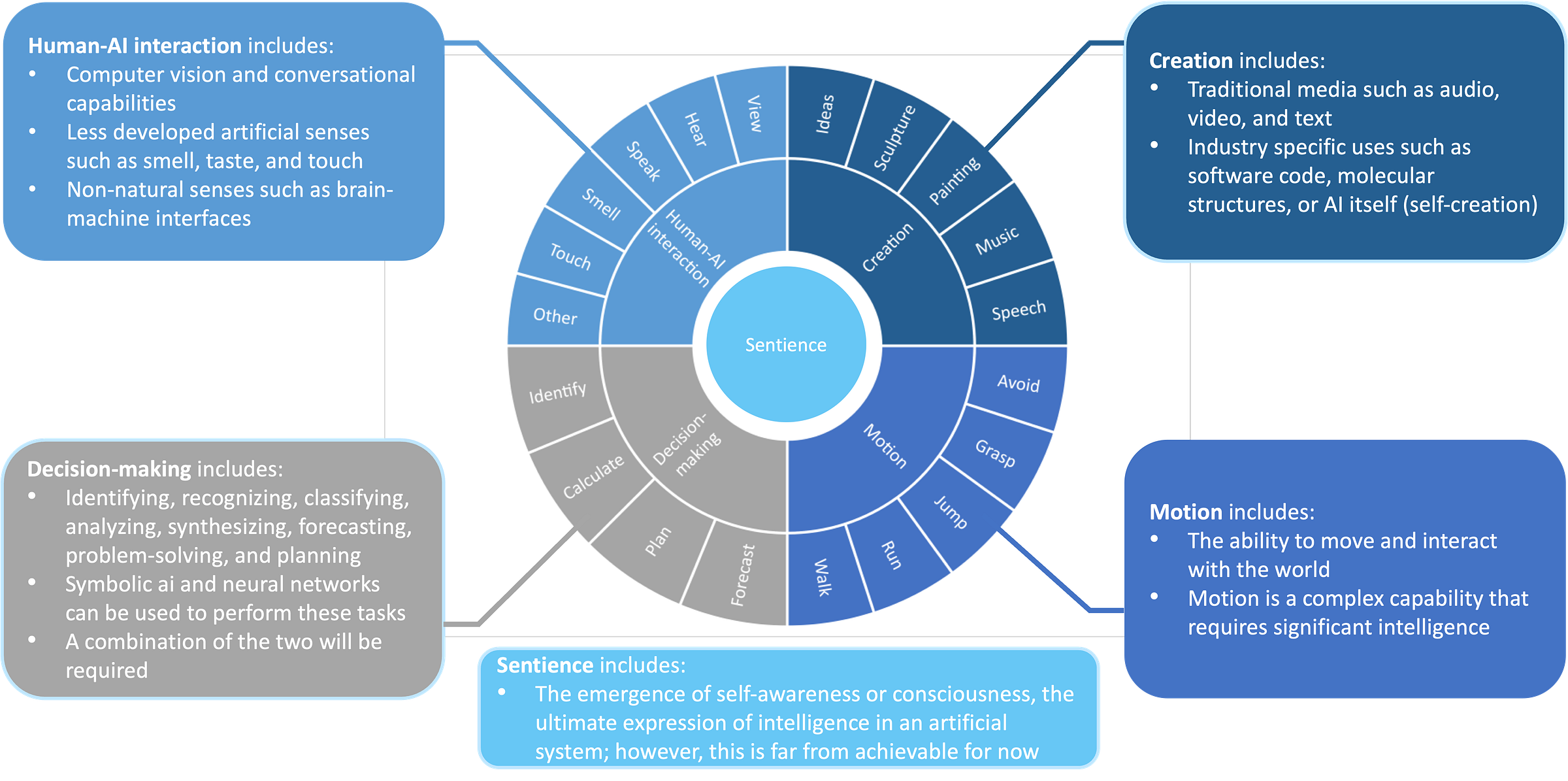 AI's Business Impact - by Bernardt Vogel - Curious Compass