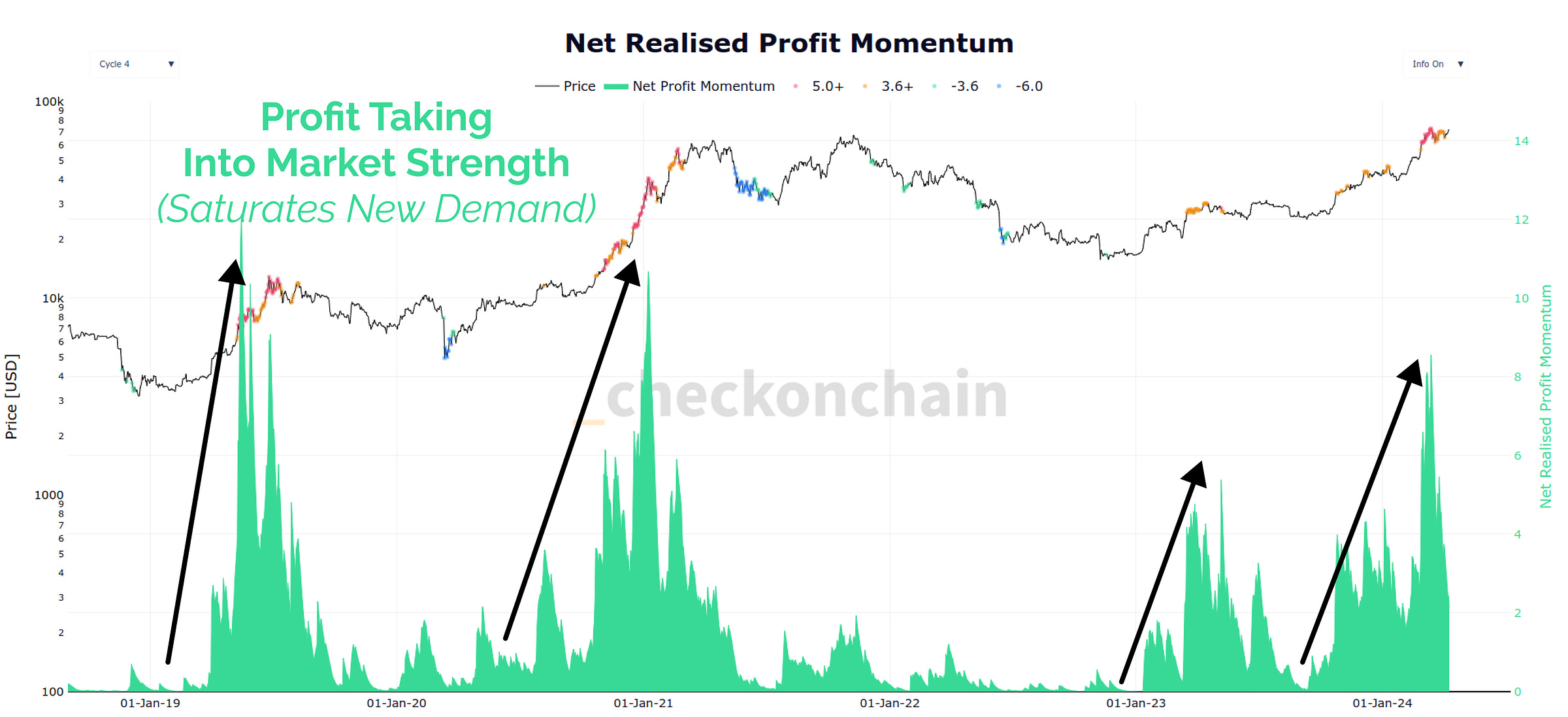 Why Onchain Analysis? - by James Check (Checkmatey)