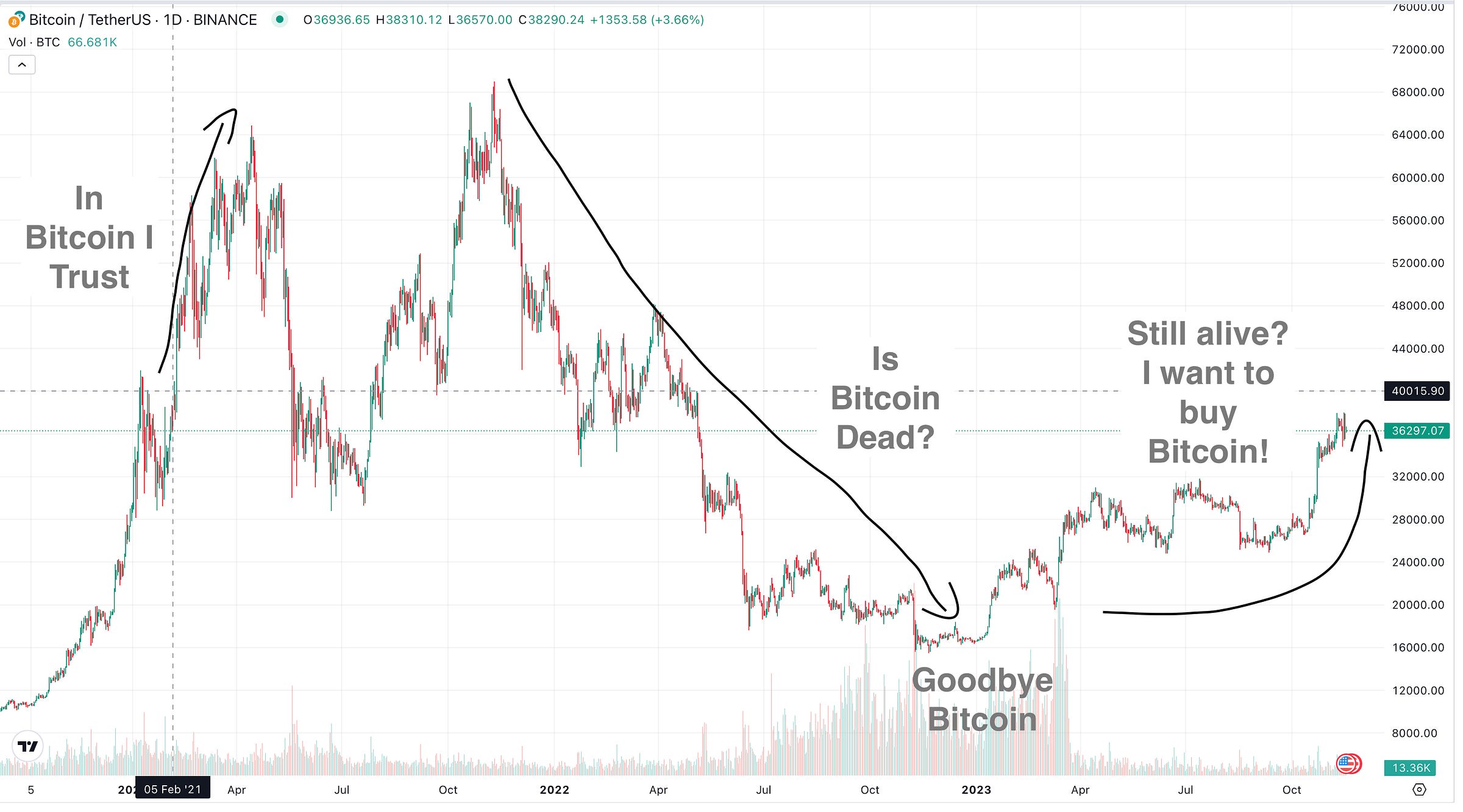 The Incredible Lesson This True Story of a Bitcoiner Who Lost Faith in ...