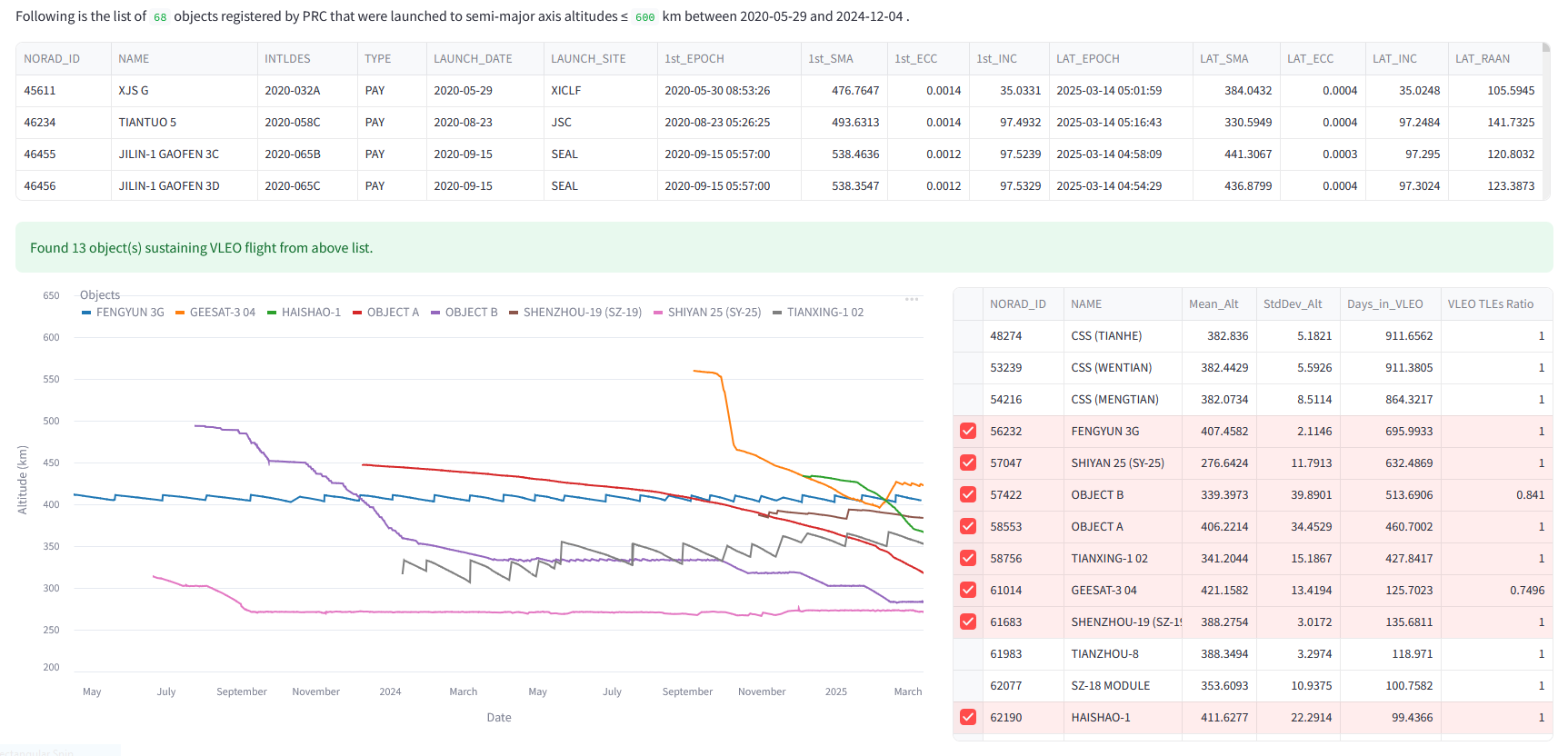 VLEO: The Not-so-Virgin Orbital Regime