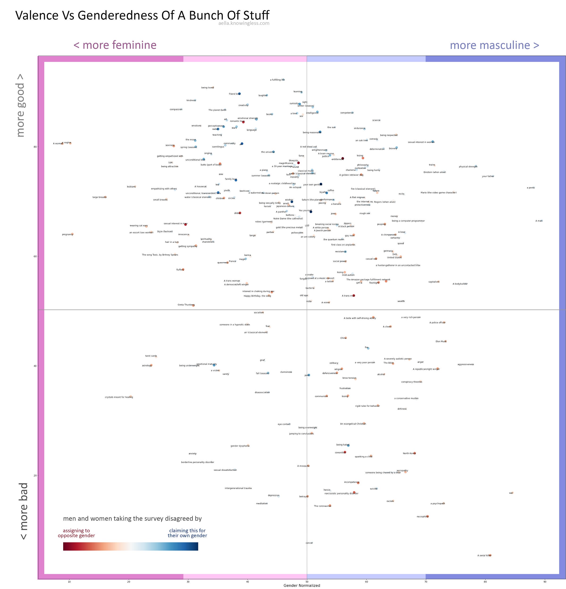 Genderedness and Valence - by Aella - Knowingless