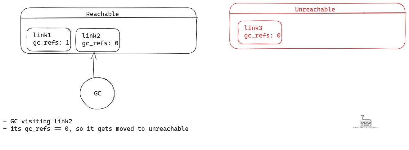 CPython Reference Counting and Garbage Collection Internals