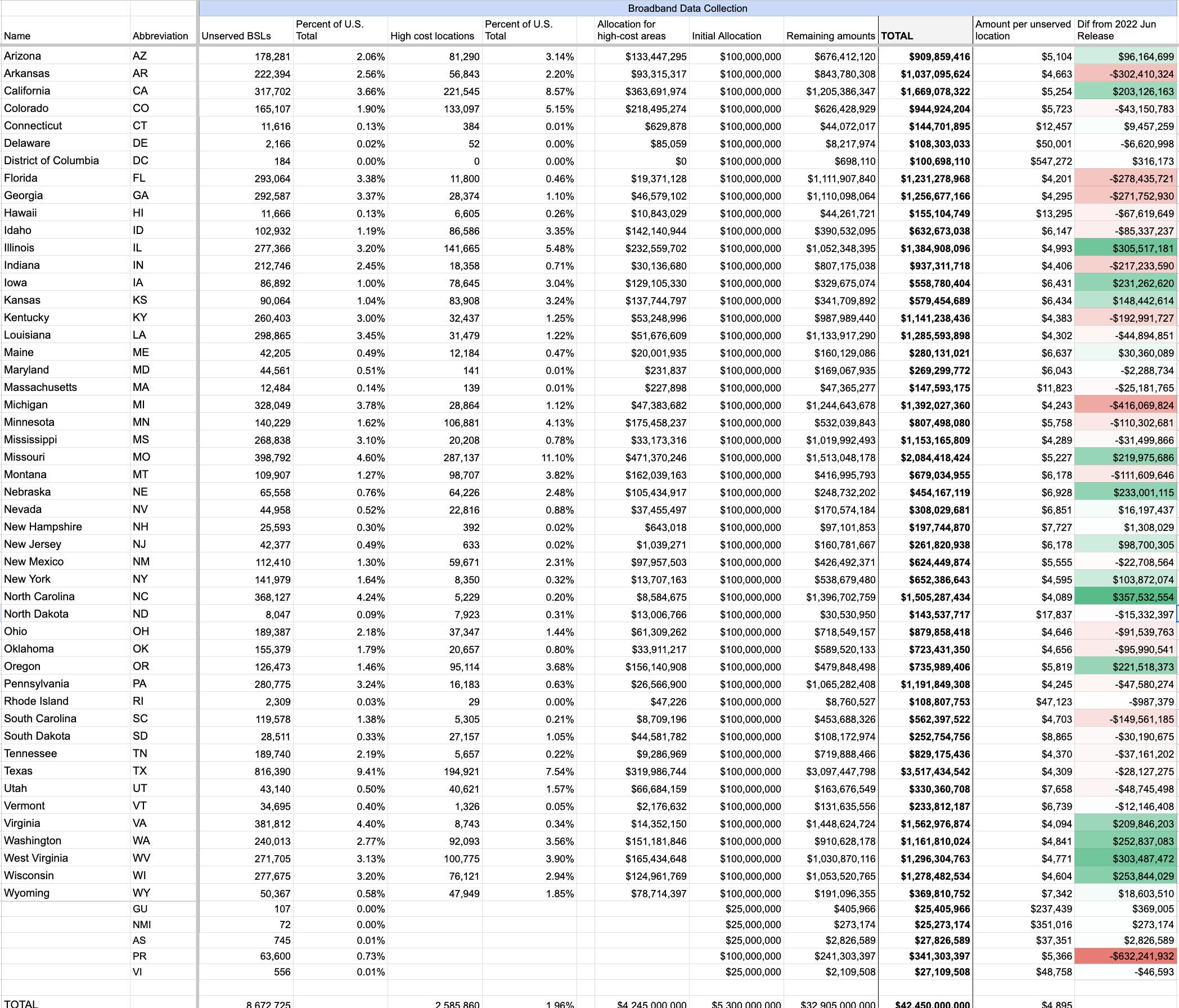 Problems with June, 2023 FCC Broadband Maps – Wire California