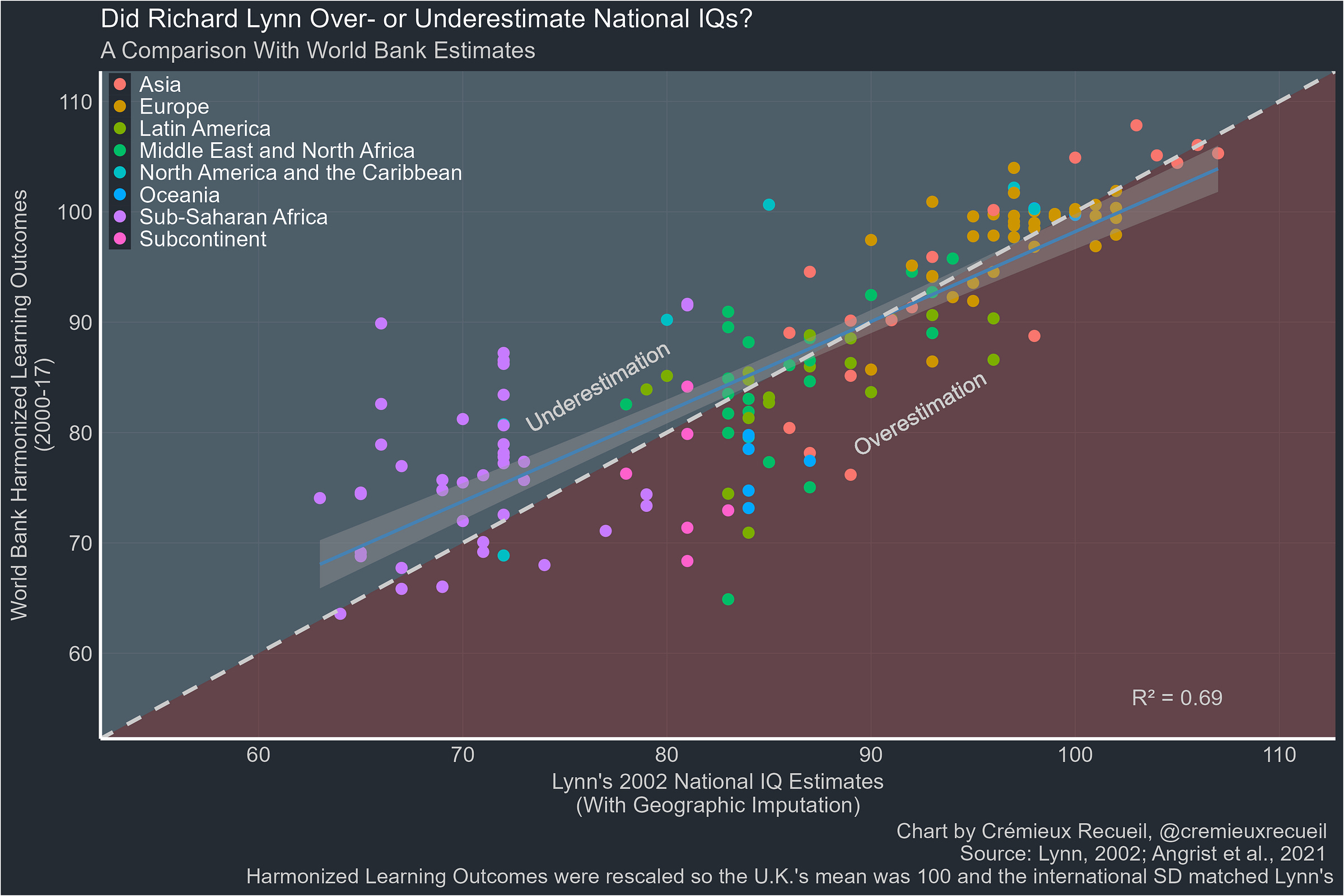 National IQs Are Valid - Cremieux Recueil