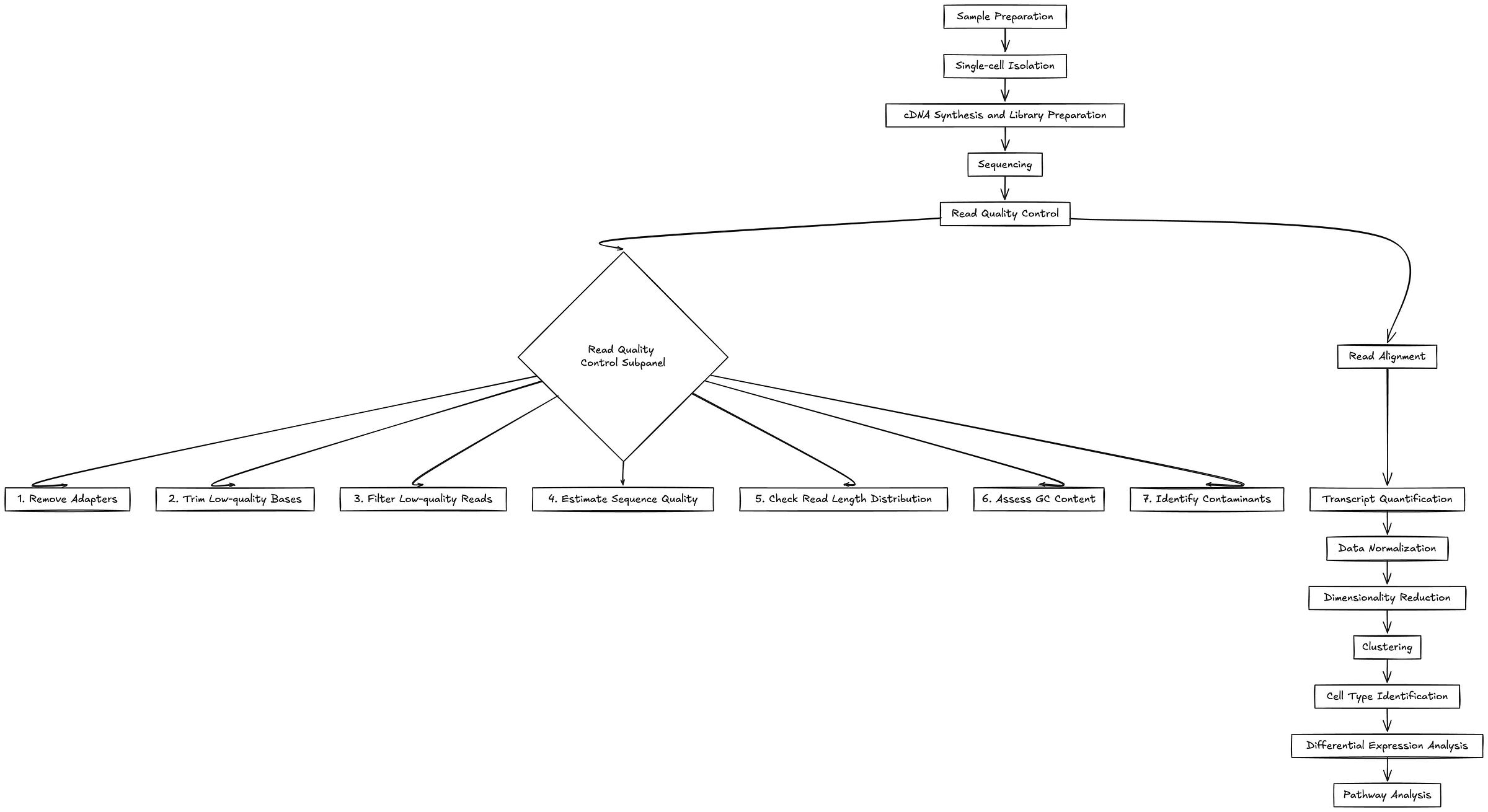 Excalidraw Create And Share Workflow Diagrams With End To End Encryption