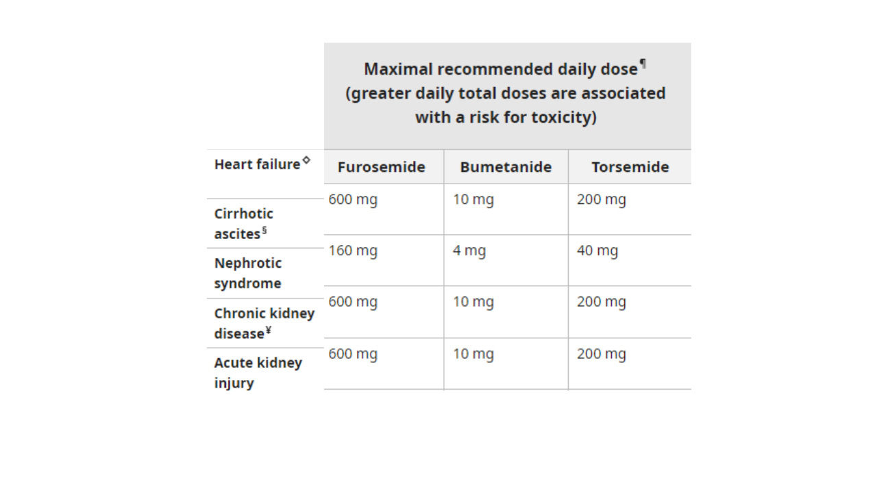 Mastering Loop diuretics: The key to effective diuresis - Maher ...