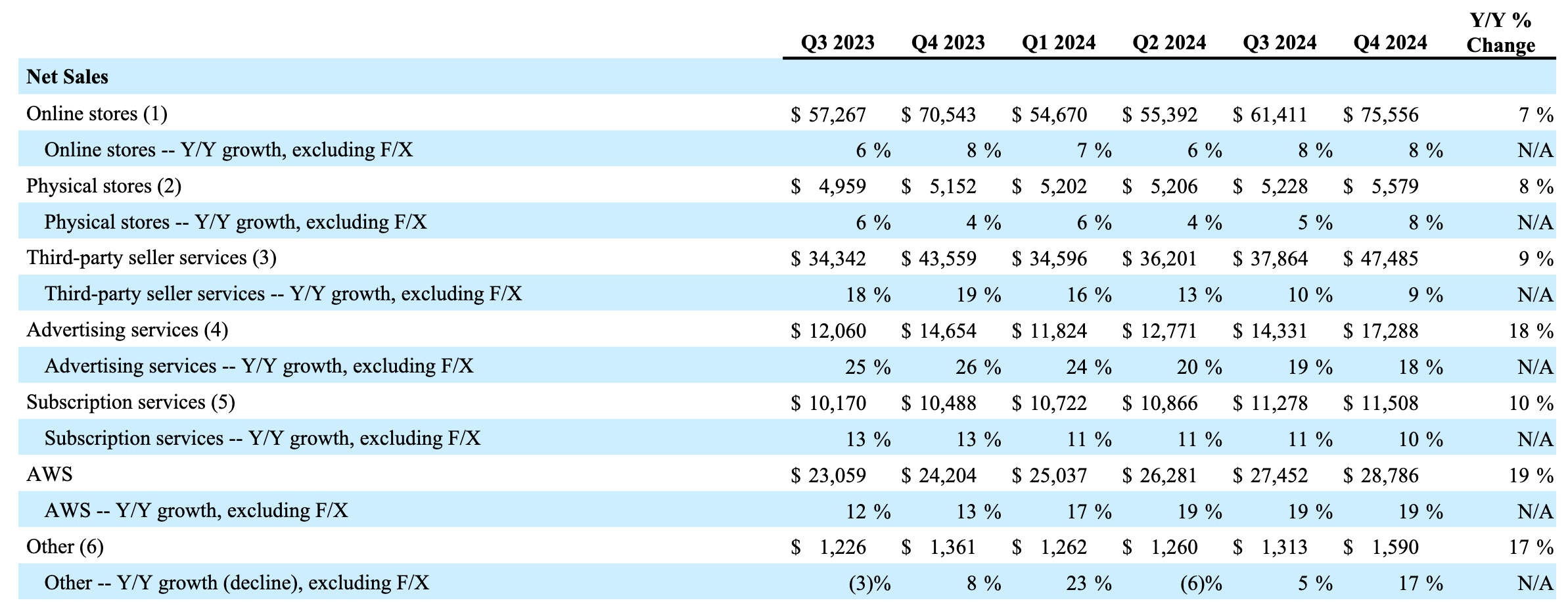 Amazon's Q4 2024 Earnings and 2025 Outlook: Strong Results, Big ...