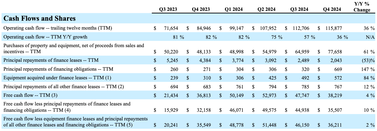 Amazon's Q4 2024 Earnings and 2025 Outlook: Strong Results, Big ...