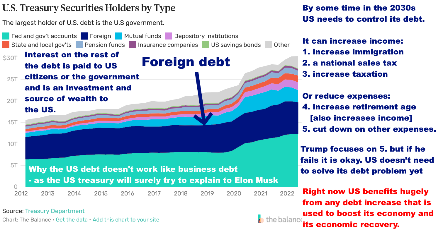 Why the US's national debt overwhelmingly benefits Americans - and the ...